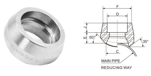 Socket Weld Outlet | Forged Socket weld fittings