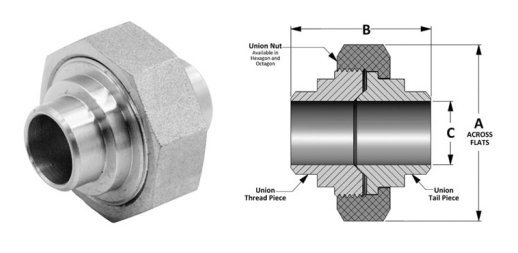 Butt Weld Union|Forged Weld Union | Butt Weld Pipe Union