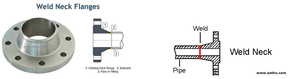 Weld Neck Flange| forged flange |forged Weld Neck Flange | forged pipe ...