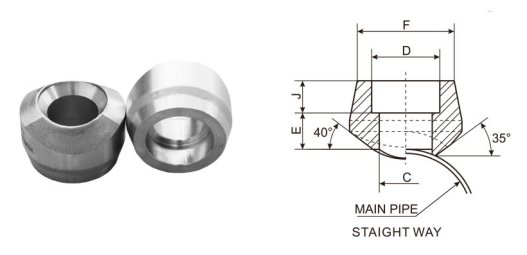Socket Weld Outlet | Forged Socket weld fittings