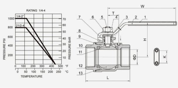 2PC Stainless Steel Threaded Ball Valve | ss 2pc Threaded Ball Valve ...