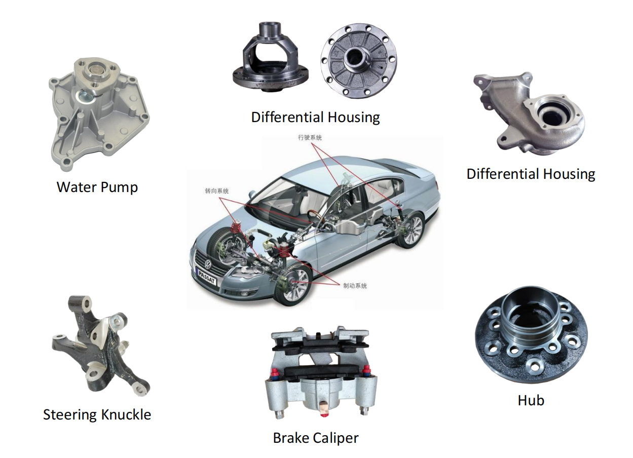 Customized Casting Auto Differential Housing |Casting Parts